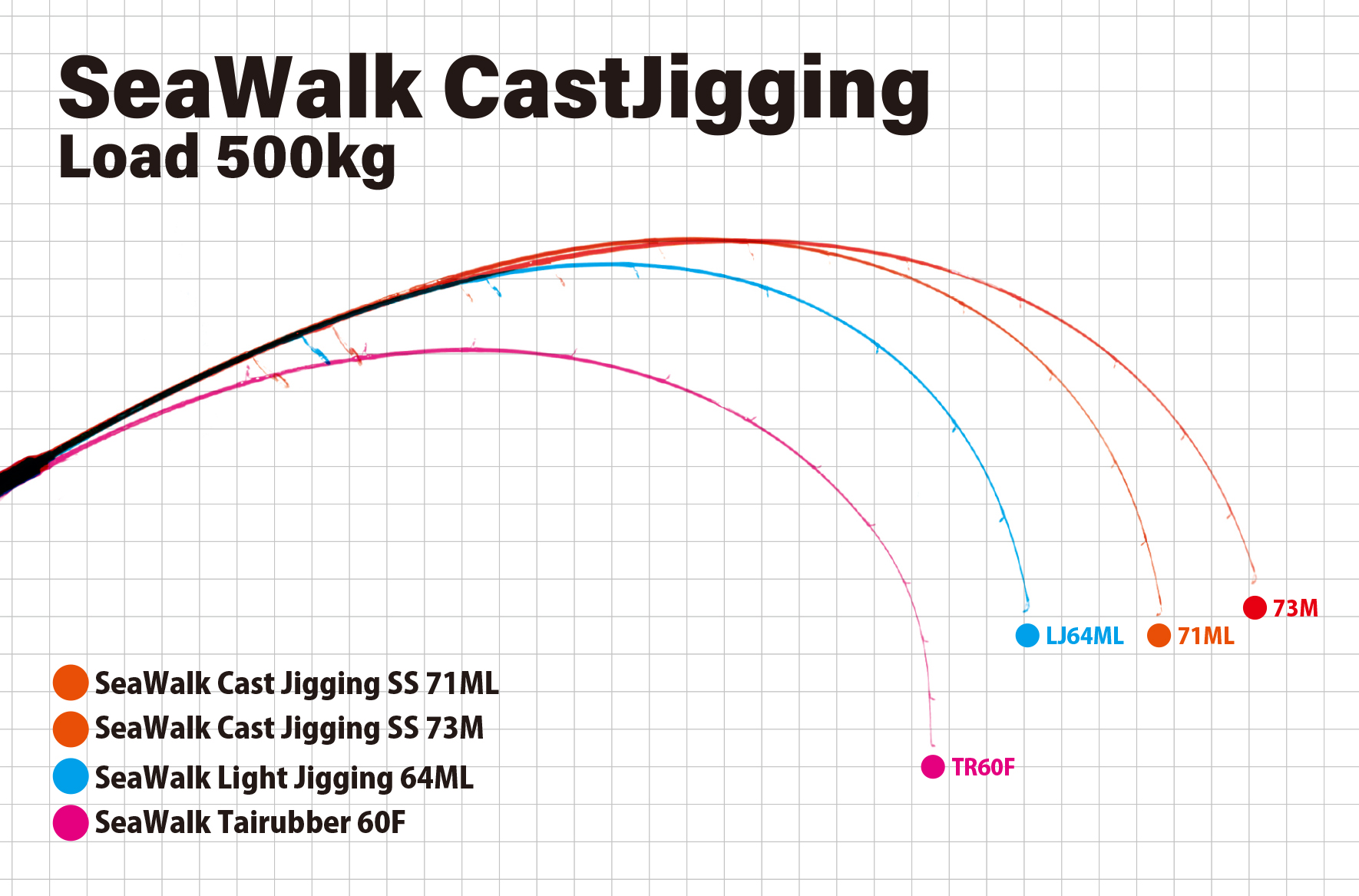 SeaWalk CastJigging SS | YAMAGA Blanks